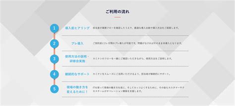 「フロー・流れ」のデザイン一覧 Parts パンフレット デザイン スライド デザイン デザイナー 仕事