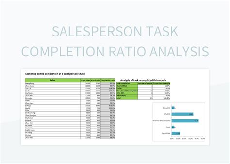 Free Salesperson Task Completion Ratio Analysis Templates For Google Sheets And Microsoft Excel