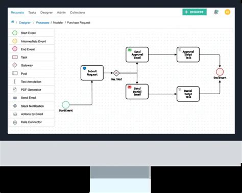 The Beginners Guide To Workflow Automation Bpi The Destination For