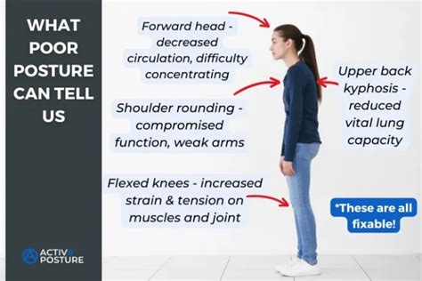 The Ultimate Guide On How To Correct Bad Posture And Relieve Pain