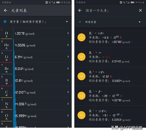 2019元素周期表（pro）v0 1 73直裝破解專業版！你口袋中的化學！ 每日頭條