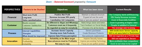 Balanced Scorecard Explained Easily With Helpful Examples