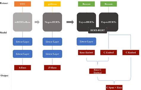 Figure From BERT BERT Causal Emotion Entailment Linguistic Evidence Of False Confession