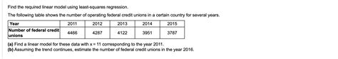 Solved Find The Required Linear Model Using Least Squares