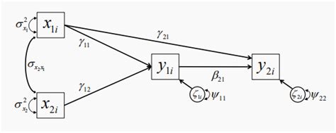 结构方程模型 Structural Equation Model Sem 二上 知乎