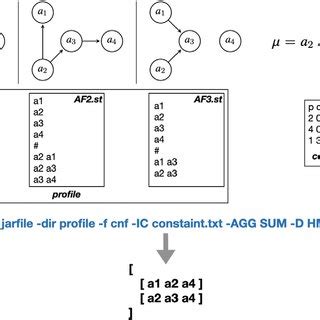 One Detailed Input Output Example Of Usage Of Our Software Download Scientific Diagram