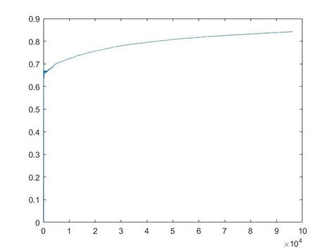 applying machine learning to tic tac toe towards data science