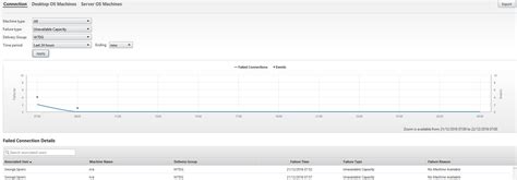 Citrix Director JGSpiers Com