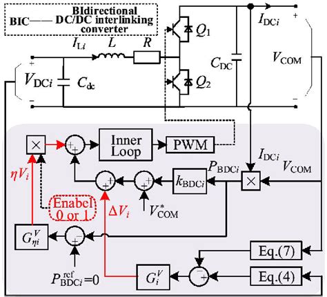 Figure 3 From Multi Functional Coordination Control For Bidirectional Interlinking Converters