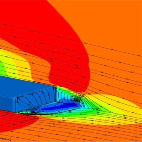 Schematic Of Streamwise Velocity Contour With Streamlines Variations At Download Scientific