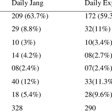 The Transformer Based Bert Base Architecture With Twelve Encoder Blocks