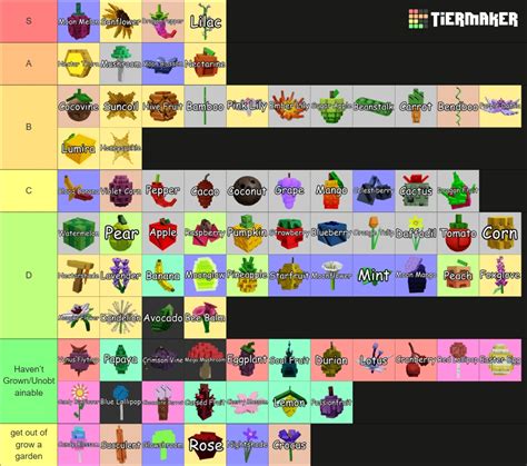 Gag Plant Tierlist Fandom