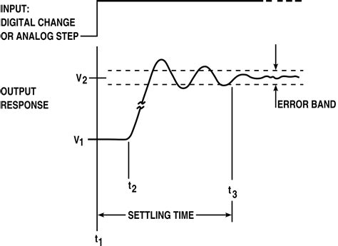 SFlow Stability And Control