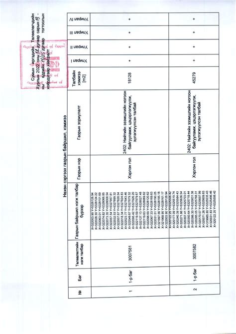 Сумын газар зохион байгуулалтын 2023 оны төлөвлөгөө батлах тухай