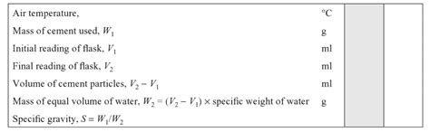 The Specific Gravity Of Cement Methods Procedures And Significance Civil Jungle