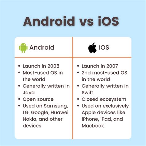 Ios Android Vs