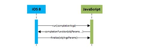 How To Communicate Between Javascript Sandboxes