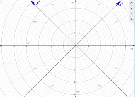 Rotate The Axes To Eliminate The Xy Term In The Equation Th Quizlet