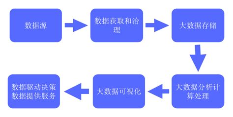 银行数据生命周期管理数据分析数据治理服务商 亿信华辰