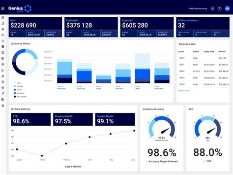 Genius Analytics Genius Erp