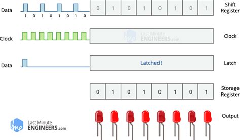สอนใช้งาน Arduino Ic 74hc595 1 ตัว ขยายขา Digital Output ขาย Arduino