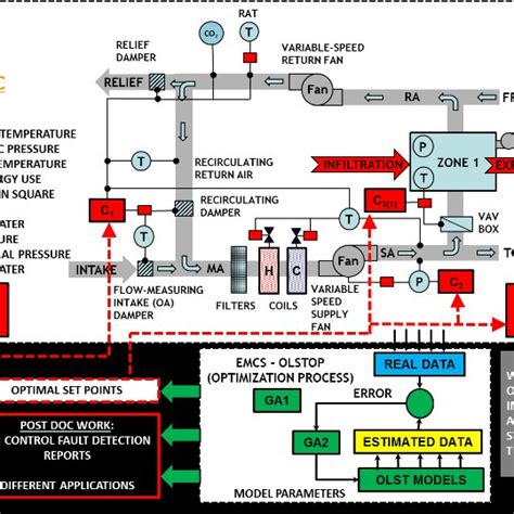 The Research Schematic Diagram The Optimization Process Download Scientific Diagram