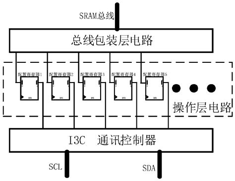 I3c Interface Circuit Compatible With Sram Bus Eureka Patsnap