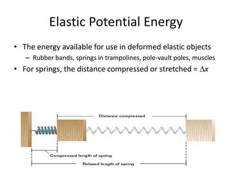 Elastic Energy Definition