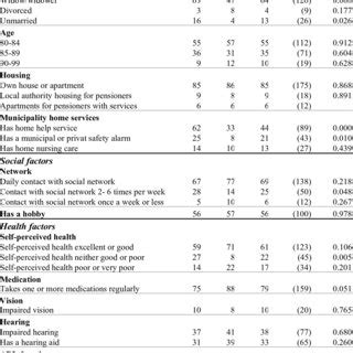 The Sample According To Sex In Percent Download Table