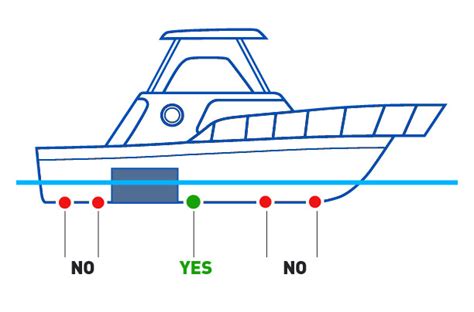 How To Install A Transducer