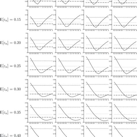 Rms Versus Scaling Factor K D For Lda With Total Feature Size D 200