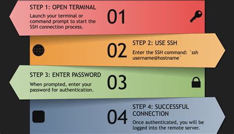6 Ways To Troubleshoot Ssh Connect To Host Port 22 Connection Timed Out Howtouselinux