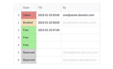 Dataframe Incorrect Column Width On Mobile And Not Resizable · Issue 6008 · Streamlit