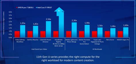 Intel Core I7 1195g7 Tiger Lake Mobile Processor Reaches Up To 5 Ghz