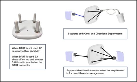 Products Cisco Unified Wireless Network Solution Guide Cisco