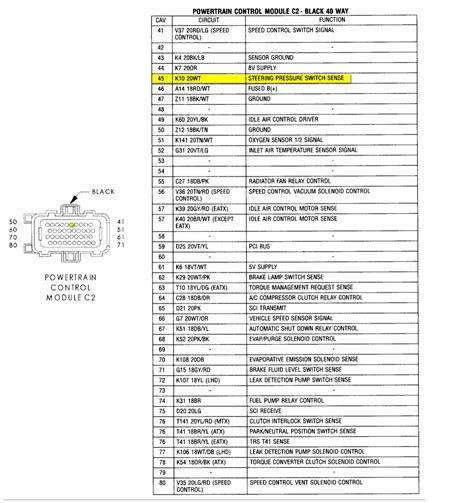P0551 Dodge Neon Troubleshooting Error Code And Eatx Relay