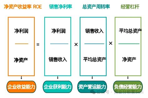 【数据分析】深度拆解杜邦分析法：解锁经营收益背后的逻辑密码，推荐阅读 知乎