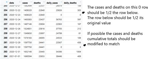 Check For Missing Values In R Data Frame Catalog Library