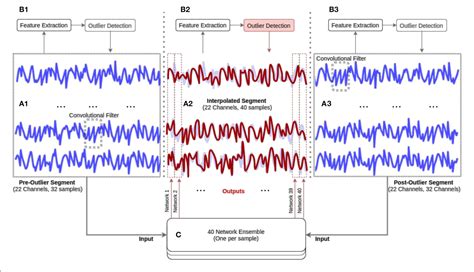 Figure 1 From Unsupervised Eeg Artifact Detection And Correction Semantic Scholar