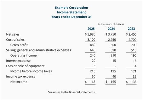 Income Statement In Depth Explanation With Examples Accountingcoach