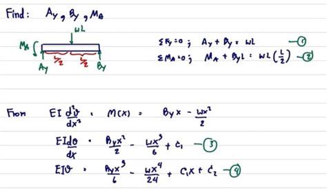 Solved Determine Reactions Draw Bmd Sfd Afd And Deflected Shape