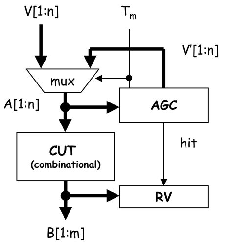 Adaptive Bist For Concurrent On Line Testing On Combinational Circuits