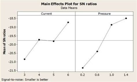 Effect Of Control Factor On Sf Download Scientific Diagram