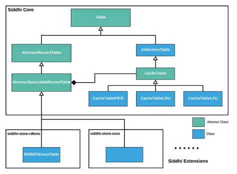 in memory database caching for stream processing — siddhi by niruhan