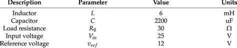 Nominal Circuit Parameter Values Download Scientific Diagram