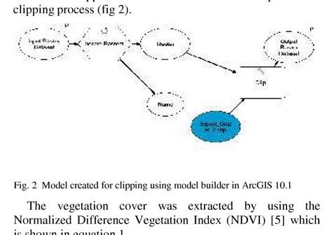 figure 2 from mapping land use pattern using image processing