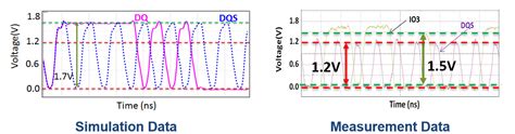 Statistical Based Re Dcd Jitter Analysis In High Speed Nand Flash Memory 2018 10 08 Signal