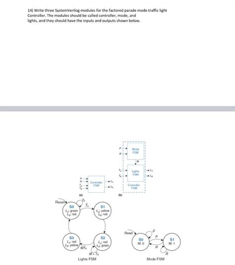 Solved 14 Write Three Systemverilog Modules For The