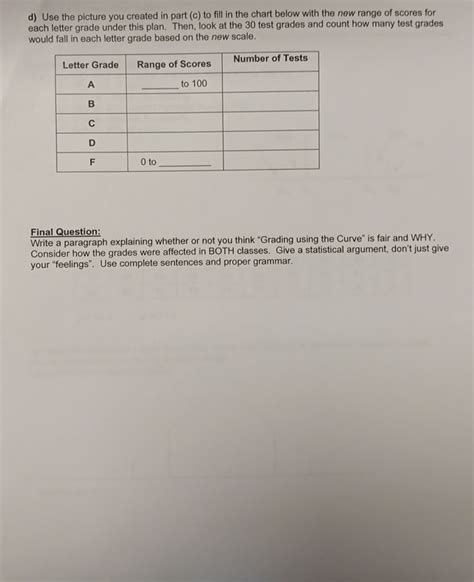 Solved Grading Using The Curvewhen Grading Using The