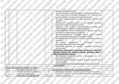 Календарне планування з хімії 7 клас НУШ Григорович О В КТП Хімія